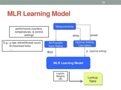 Ppt Identifying The Optimal Energy Efficient Operating Points Of Parallel Workloads Powerpoint