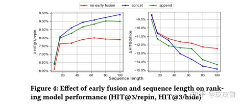 Kdd2023｜pinterest｜基于transformer的实时用户行为建模 知乎