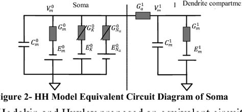 Figure 1 From Fpga Based Pipelined Architecture For Action Potential