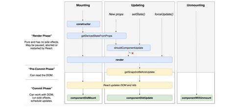 [리액트] Virtual Dom과 Diffing 방황하는 하이에나들을 위한 블로그