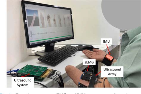 Figure 3 From Simultaneous Prediction Of Wrist And Hand Motions Via Wearable Ultrasound Sensing