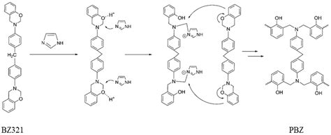 Microporous N And O Codoped Carbon Materials Derived From Benzoxazine For Supercapacitor