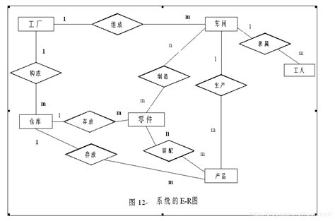 数据库设计之概念结构设计 E R图详解流程和关系实训设计数据库e R 图及转换成的关系模式 1实践内容 1 课程安排管理系统” Csdn博客