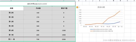 C语言程序设计博客作业04本题要求实现一个简单函数能计算给定的年份和月份的天数。使得可以利用该函数输通信3班黄金金 202201120309的博客 Csdn博客