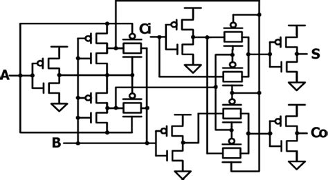 Figure 1 From A Low Power High Speed Hybrid Cmos Full Adder For Embedded System Semantic Scholar