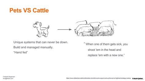 Container Orchestration With Docker Swarm Pptx