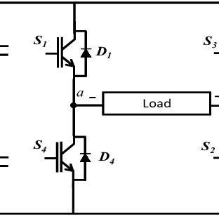 Transforming The Desired Continuous Signal Into SPWM A SPWM Process Download Scientific