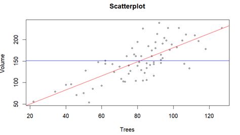 Solved 5c Give The Plot And X Y Coordinates Of The Chegg Com