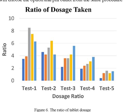 Figure 6 From Design And Implementation Of Iot Based Programmable