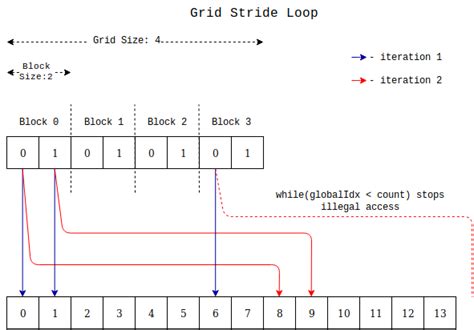 Introduction To Parallel Programming With Cuda And C By Avin Kavish