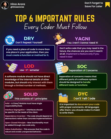 Programming Engineers Testing Engineer Software Development Quality Softwaredesign