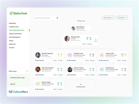 Org Chart Ui By Black Airplane Web And Mobile App Agency On Dribbble