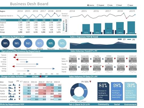 Anything You Need In Microsoft Excel Vba And Macros Upwork