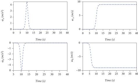 Fixed‐time Fault‐tolerant Tracking Control Of Fixed‐wing Uavs With Actuator Fault And Unmatched