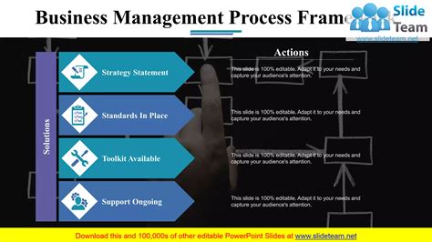 Business Process Optimization Powerpoint Presentation Slides Pdf