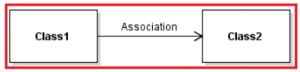 Association Composition And Aggregation In Java Dot Net Tutorials