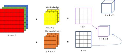 006 cnn convolution on rgb images master data science