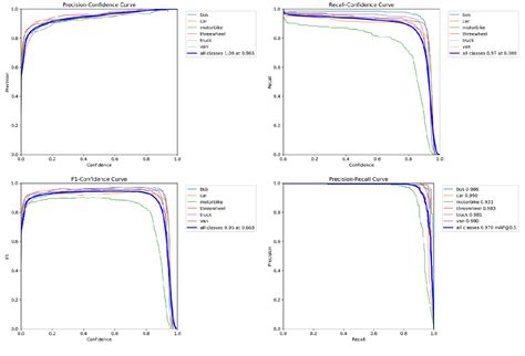 Figure 1 From Optimizing Traffic Light Control Using Yolov8 For Real
