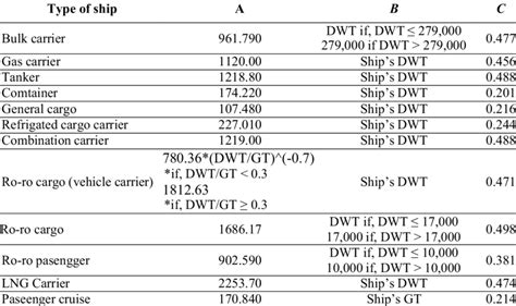 Parameterse To Calculate Reference Line Relative To Eedi Download Scientific Diagram