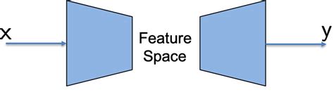The H Score Geometric Information Learning
