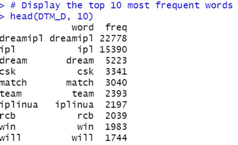 Text Mining Explained Ipl Tweet Analysis With R
