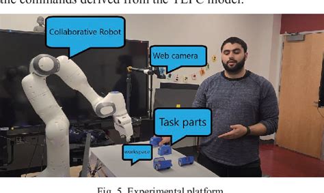 Figure 5 From Development Of A Teaching Learning Prediction Collaboration Model For Human Robot