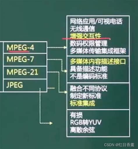 软考中级软件设计师——多媒体基础知识3分 云社区 华为云 软考中级软件设计师——多媒体基础知识3分 云社区 华为云