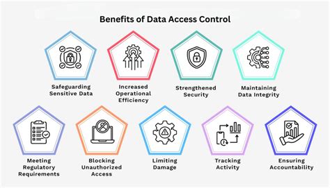 Data Access Control Your Quick Guide