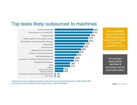Dell Digital Transformation Through Ai And Data Analytics Webinar Pdf Computing Technology