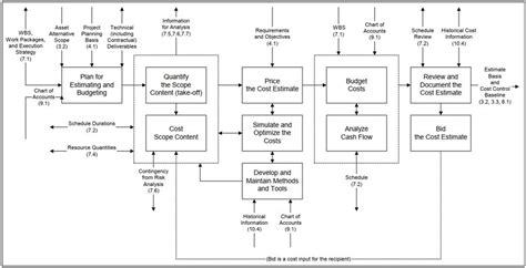 W5 0 Hn Benchmarking Cost Estimating Process In Company Against
