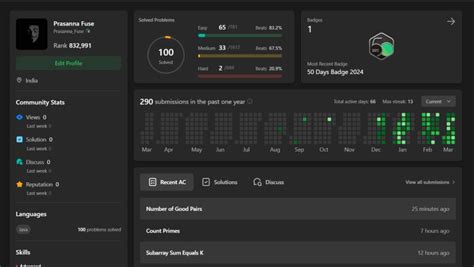 Prasanna Fuse On Linkedin Leetcode Java Datastructures Algorithms