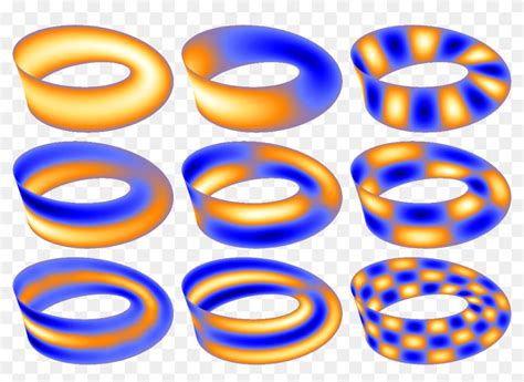 The Closest Point Method Can Be Used To Solve Surface Bangle Hd Png