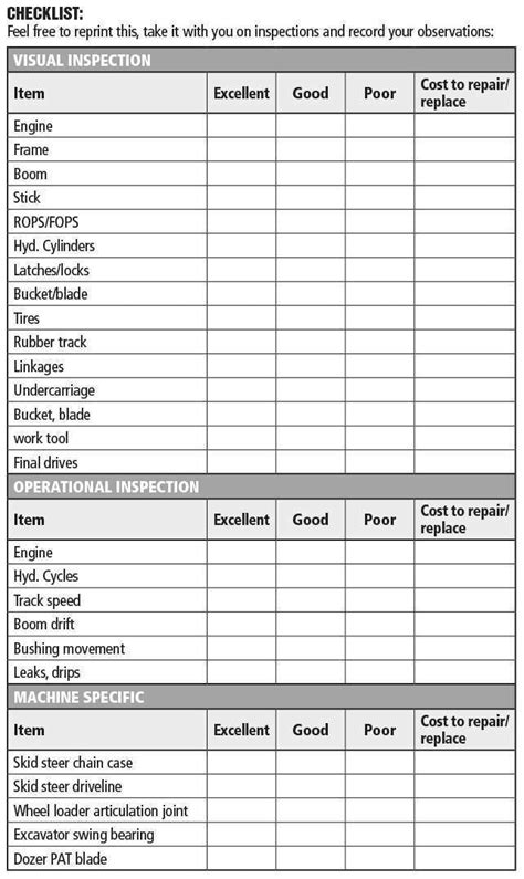 Construction Safety Equipment Checklist