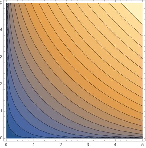 Numerical Methods Arithmetic Mean Geometric Mean 2d Map Mathematics