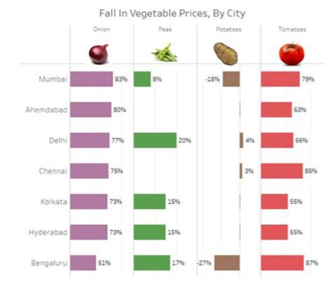 Part 0f Of Learning Tableau By Dr Alvin Ang