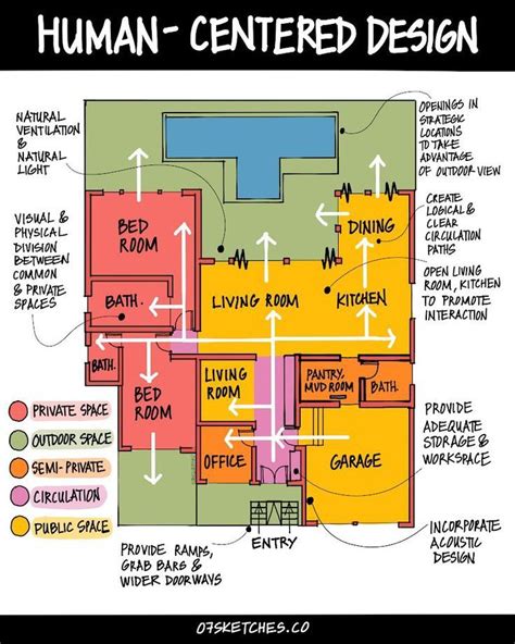 Space Planning Basics Introduction For Architectural Design Artofit