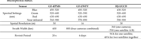 Table 1 From Radiometric Cross Calibration Of Gf 4 In Multispectral