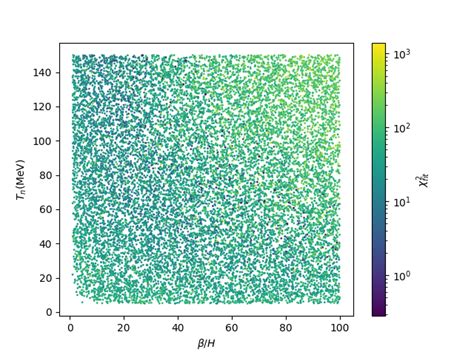 Did We Hear The Sound Of The Universe Boiling Analysis Using The Full Fluid