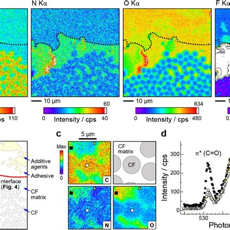 Intensity Profile Analysis Of The Soft X Ray Images At The Download Scientific Diagram