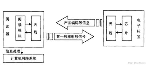 windows系统激活密钥是什么意思 csdn博客
