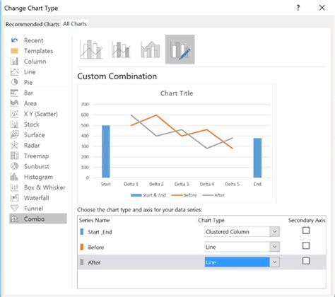 Easiest Waterfall Chart In Excel From Scratch Works With Negative Cumulative Values Xelplus