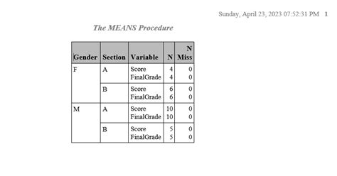 Proc Means In Sas The Ultimate Guide Learn Sas Code