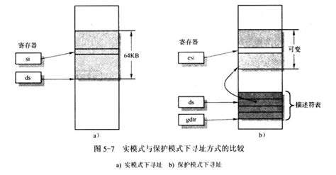 第5章 Linux内核体系结构 《《linux 012 内核完全剖析》读书笔记》 书栈网 · Bookstack