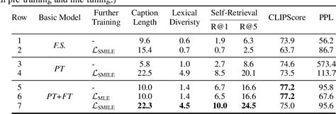 Table 1 From Learning Descriptive Image Captioning Via Semipermeable