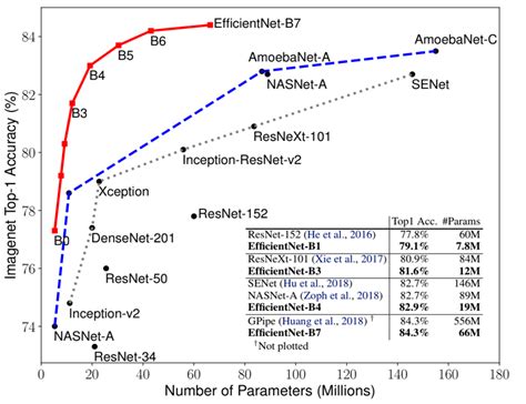 github mankyr detect pneumonia from x ray images machine learning