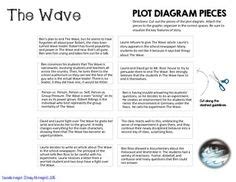 9 The Wave Ideas Waves Plot Diagram Quizzes And Answers