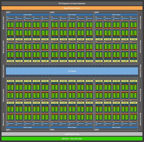 Изучаем характеристики видеокарт NVIDIA GeForce RTX 3080 и RTX 3070
