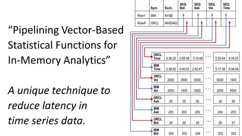 Steve Graves On Linkedin Timeseriesanalysis Bigdataandanalytics Iotdata Lowlatency