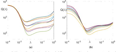 Figure 1 From Noise Adaptive Non Blind Image Deblurring Semantic Scholar