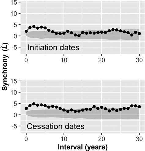Modified Ripleys K Function L ˆ For Moderate Outbreak Initiation Download Scientific